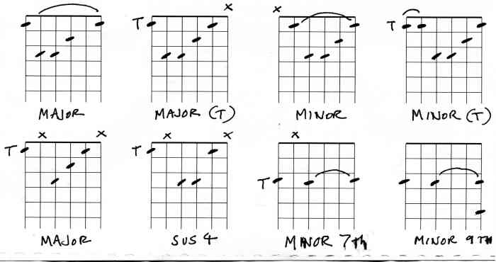 Guitar Chords, Barre Chords - HubPages