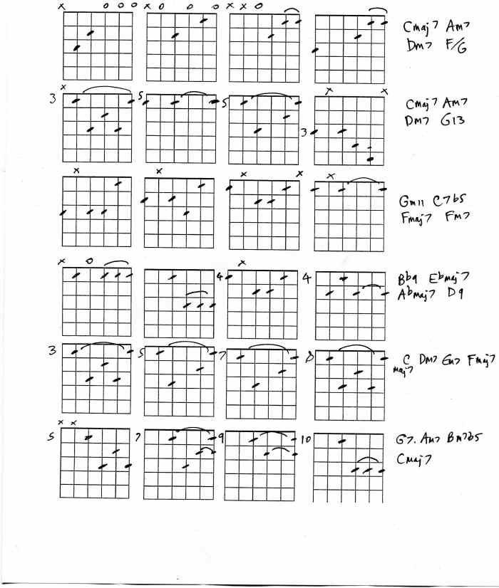 Guitar Jazz Standards With Setlist - HubPages