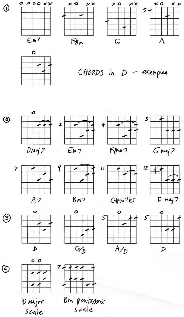 Guitar Lesson: Chords in D - HubPages