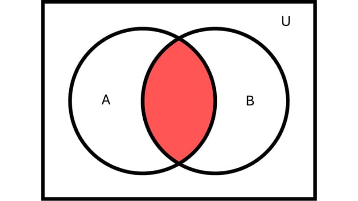 Understanding Sets and Set Notation: High School Math Tutorial - HubPages