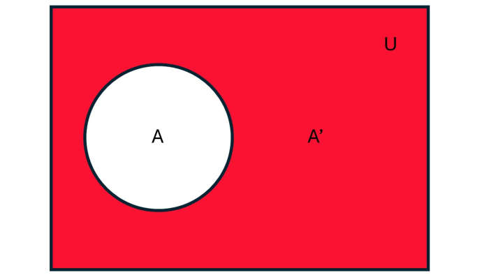 Understanding Sets and Set Notation: High School Math Tutorial - HubPages