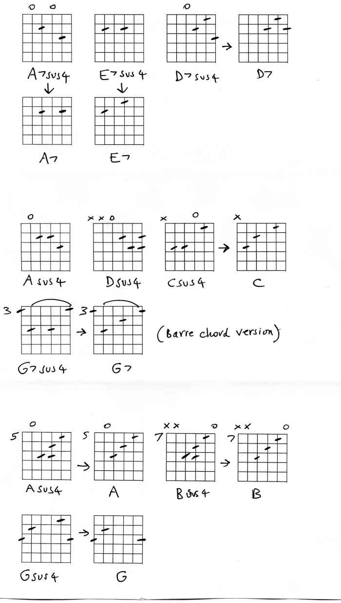 Guitar Lesson - Play Sus 4 Chords - HubPages