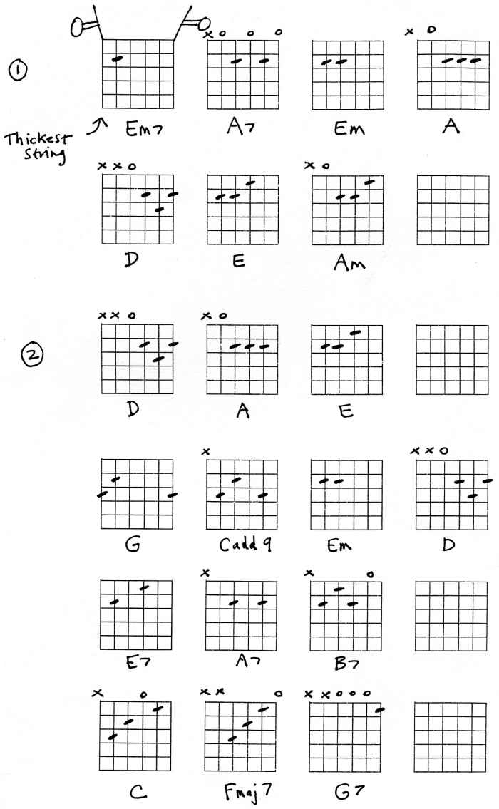 Guitar Lesson, Learn Chords Fast - HubPages