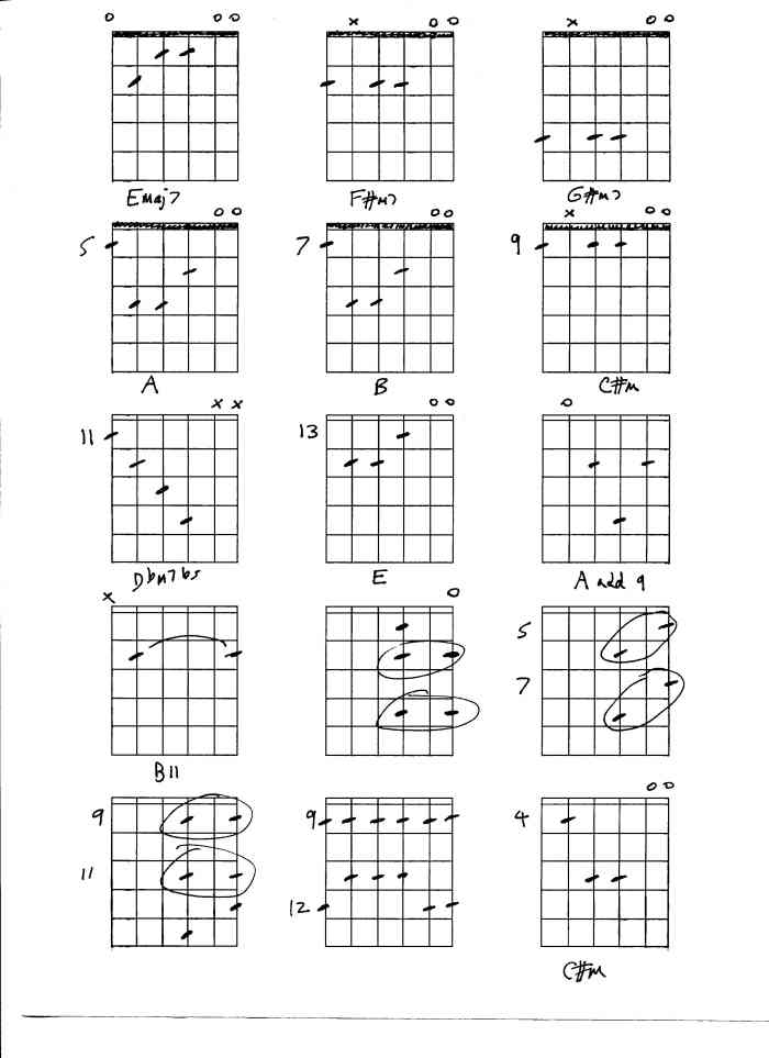 Guitar Chords with Open Strings - HubPages