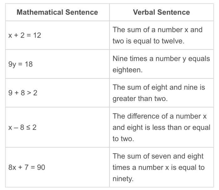 The Mathematical Language and Symbols - HubPages