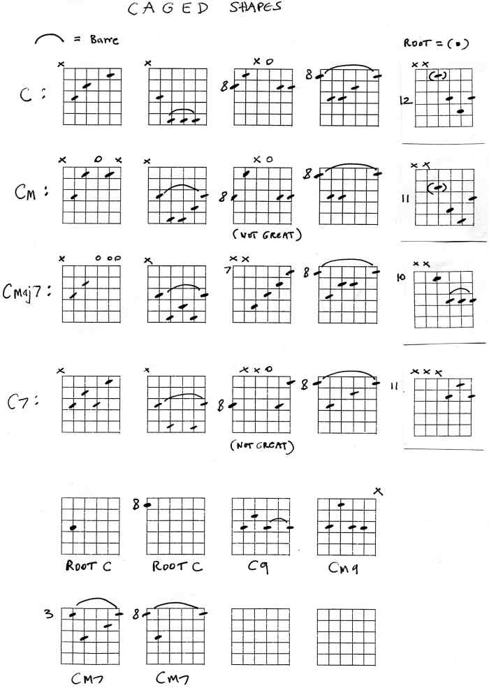 Guitar Lesson Chord Shapes - HubPages