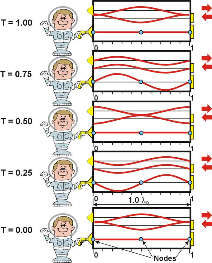 What could cause the effects of Relativity - HubPages