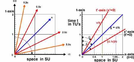 What could cause the effects of Relativity - HubPages