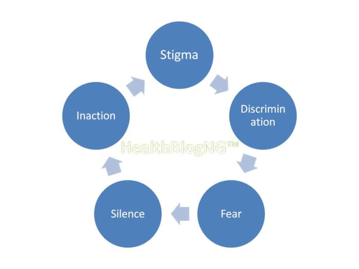 How Stigma Spreads H.I.V. - HubPages