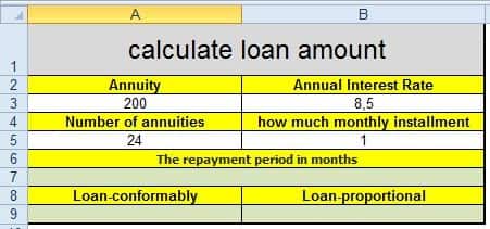 How to Calculate Loan Amount in Excel - HubPages