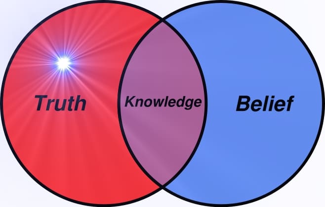 Exploring the Definition of Belief - HubPages