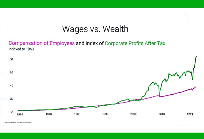 After Lowered Inflation Rate, Decades of U.S. Hands-off Policies Are ...