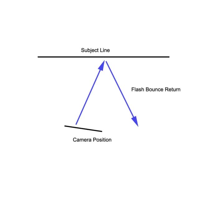 Photography: How Does Light Work? - HubPages