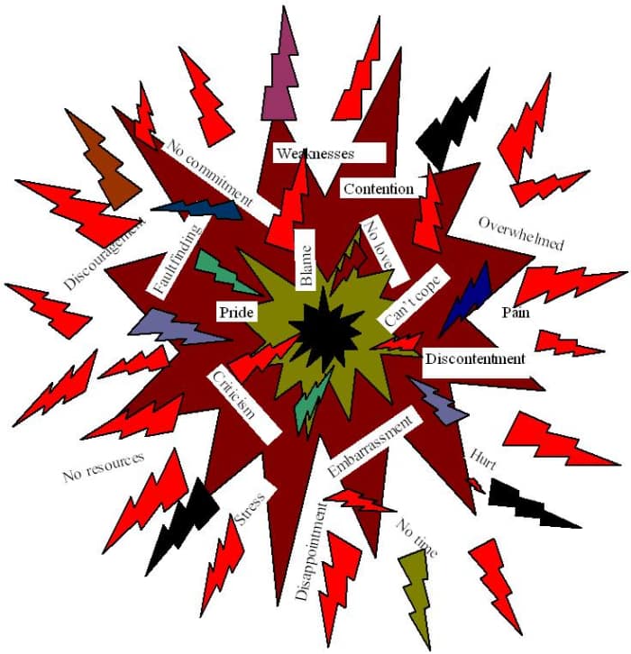 What Is Anger Made Of? - HubPages