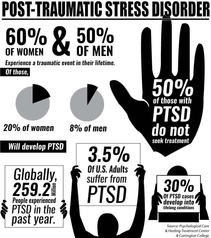 Ptsd Post Traumatic Stress Disorder Key Diagnosis - HubPages