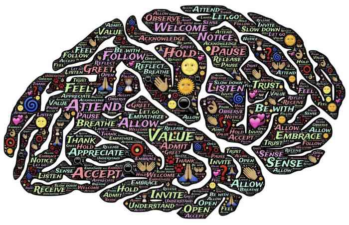The Four Aspects of Man – Body, Soul, Mind and Spirit - HubPages