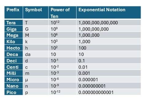High School Physics Tutorial: Units of Measure - HubPages