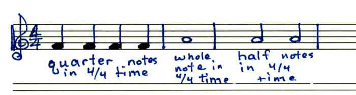 How to Count in Music: The Basics - HubPages