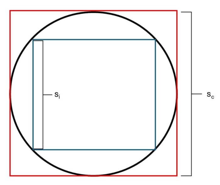 How Archimedes Calculated Pi: The Revolutionary Polygon Method ...
