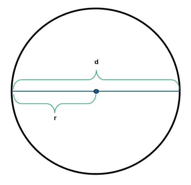 How Archimedes Calculated Pi: The Revolutionary Polygon Method ...