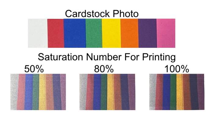 Review of the xTool Inkjet Module, Foil Transfer Tip, and Rotary Blade ...