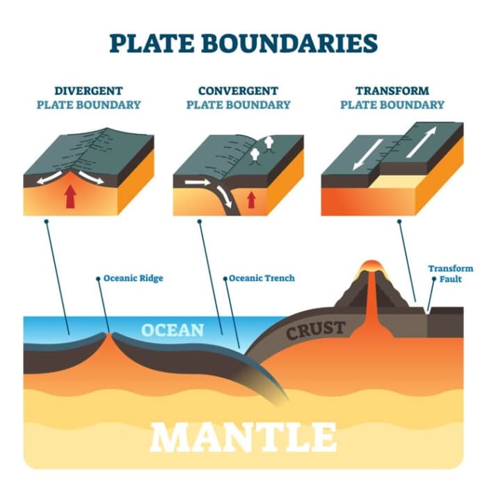 PLATE TECTONICS 101: A Comprehensive Guide for Young Explorers - Earth ...