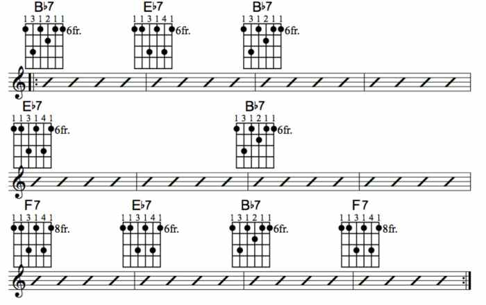 Blues Guitar Lessons • The One Four Five, Three Chord Progression ...