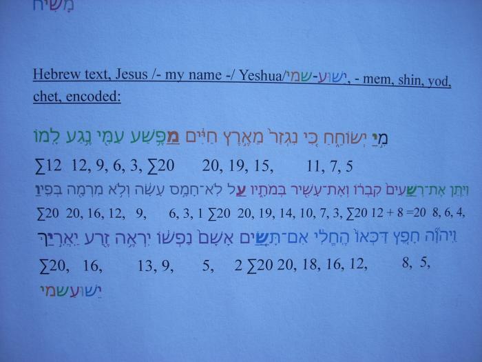 The Day Jesus Christ Was Executed - A Hidden Code Revealed - From The ...