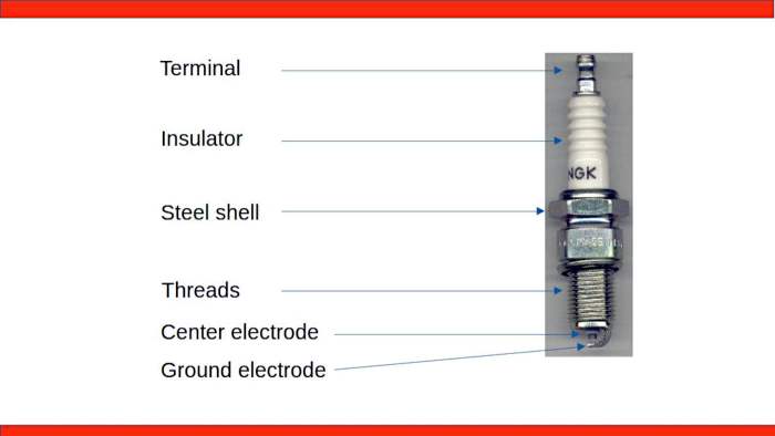 How to Gap Spark Plugs - HubPages