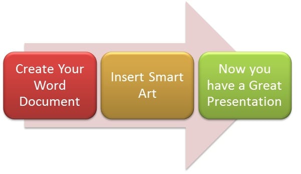 Spice Up Your Word Document With SmartArt - HubPages