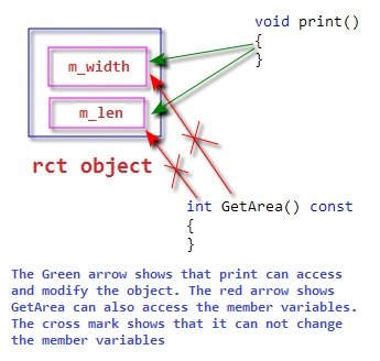 C++: Const Member Function Explained With Examples - Owlcation