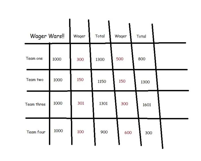 3 Great English Games for Adults! - Owlcation