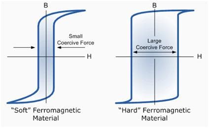 The Characteristics of Magnetic Fields - Owlcation - Education
