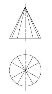 How to Develop a Cone - Cone Development - Owlcation - Education