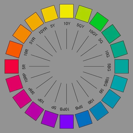Understanding The Munsell Color System Owlcation Understanding The Munsell Color System Owlcation