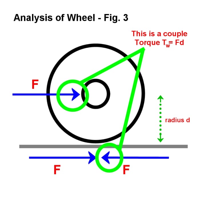 Simple Machines — How Do Wheels and Axles Work? - Owlcation
