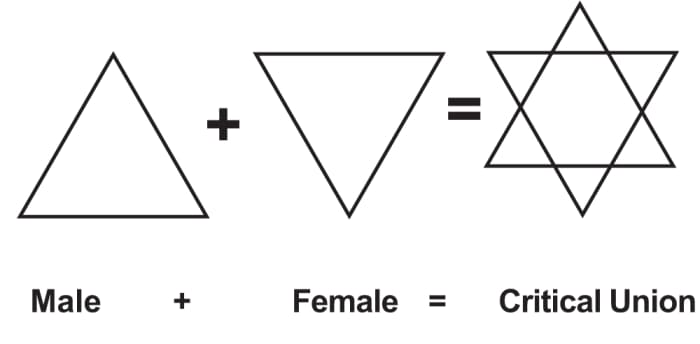 Hindu Gods and Symbols of Fertility - Owlcation - Education