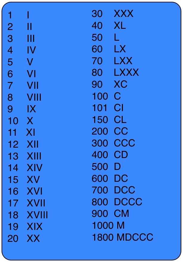 How To Teach Roman Numerals Owlcation Education