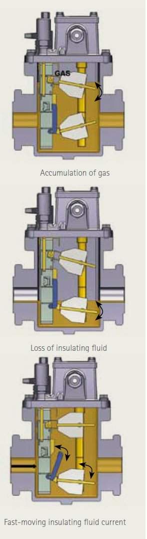 What Is a Buchholz Relay and How Does It Work? - Owlcation