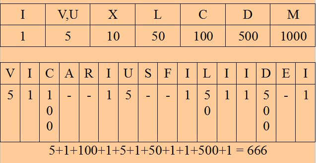 The Greek 666 Symbol of St John - HubPages