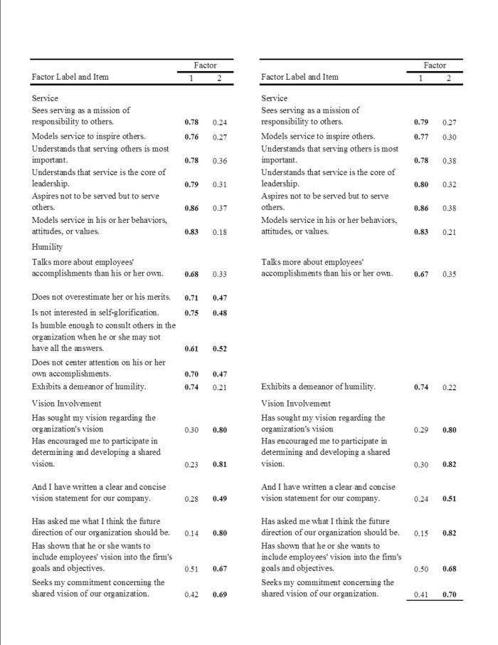 Tips for Conducting a Factor Analysis - 5 Stage Process - an Example ...