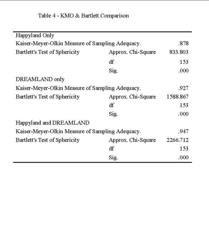 Tips for Conducting a Factor Analysis - 5 Stage Process - an Example ...