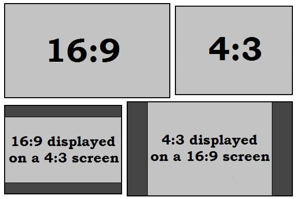 Display (Screen) Resolutions - What Does Resolution, Aspect Ratio, ppi ...