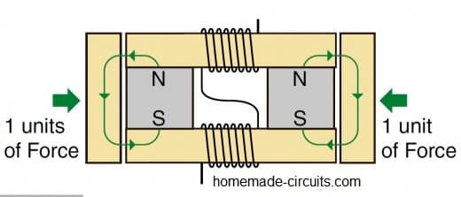 Exploring Parallel Path Magnetic Technology - Overunity in Disguise ...