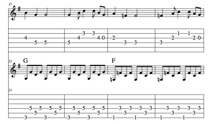 Guitar Lesson • Pipeline • The Chantays • Arranged For Two Guitars ...
