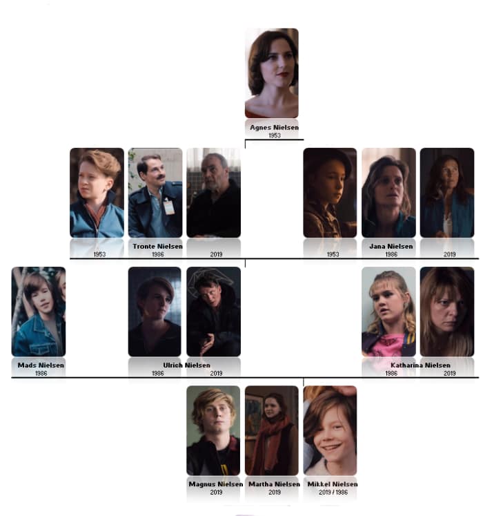'Dark' Season 1 Character Map - HubPages