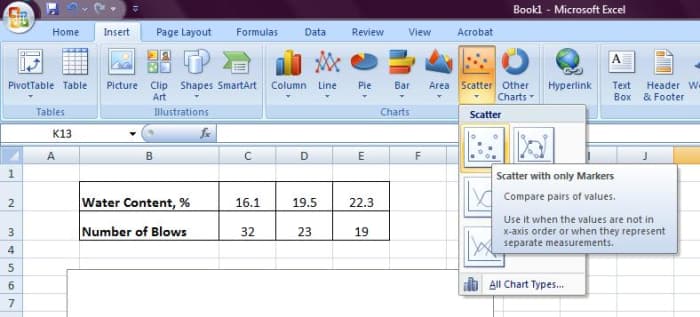 How to Make Liquid Limit Graph in Excel Spreadsheet - HubPages