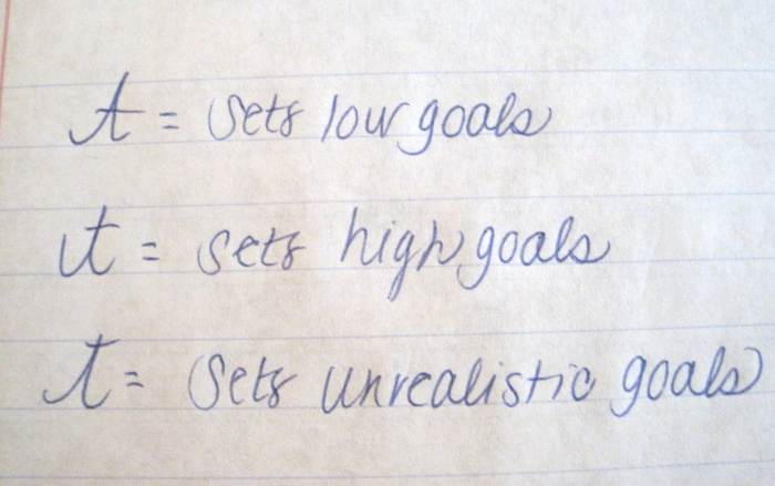 The Secrets of / in Handwriting Analysis - HubPages