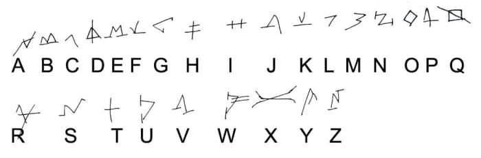 Secret Messages: Using Codes and Ciphers - HubPages