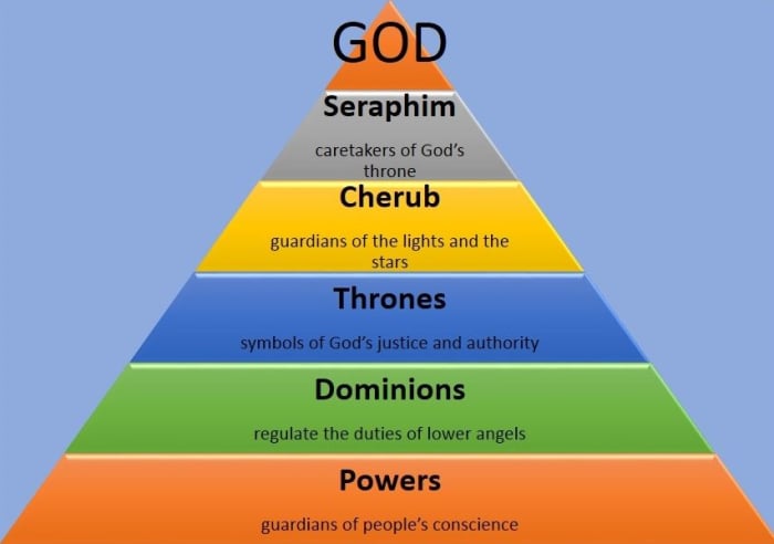 Facts About Angels In Our Lives - HubPages